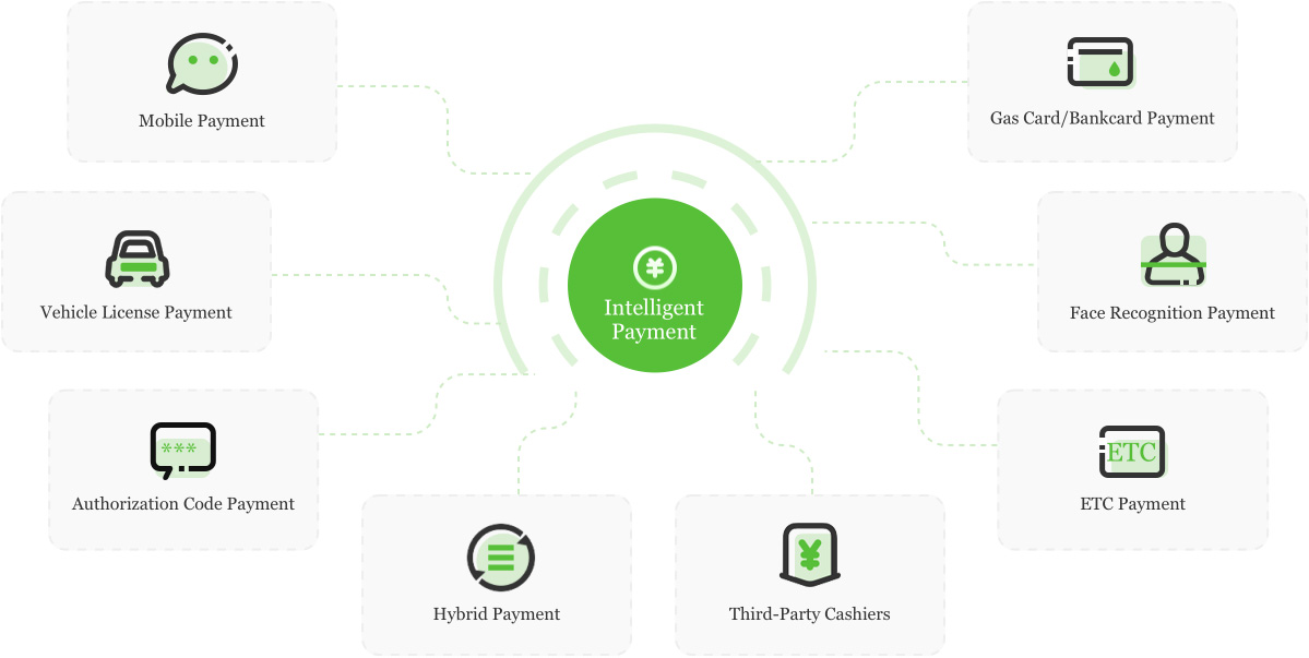 智慧油客—智慧支付